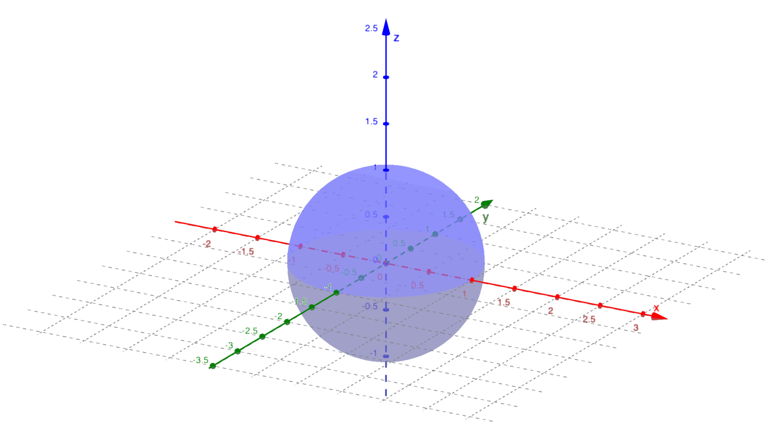 Differential Geometry Part I: The surface of a sphere - foundational.site