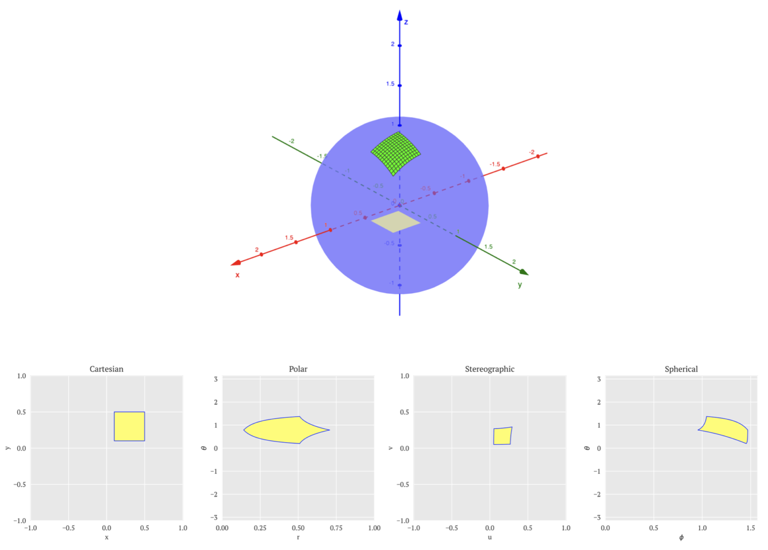 Differential Geometry Part I: The surface of a sphere - foundational.site